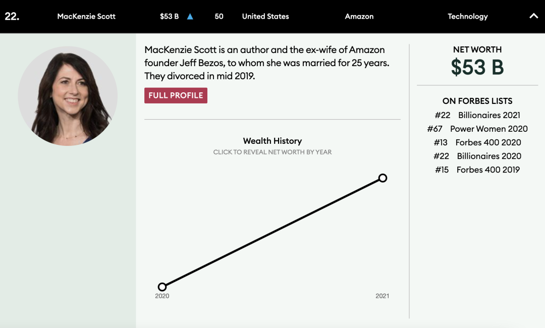 跟世界首富离婚两年后，她嫁给了一名化学老师